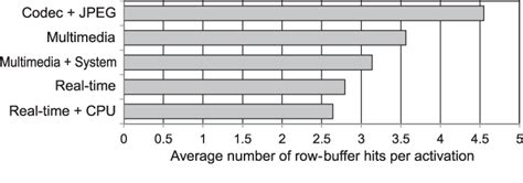 figure 2 from improving memory efficiency in heterogeneous mpsocs through row buffer locality