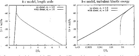 Figure 1 From A Generic Length Scale Equation For Geophysical