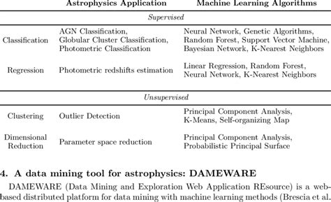 Machine Learning Algorithms For Astrophysics Download Table