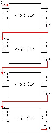 Circuit Design Adder