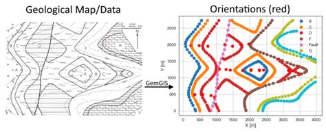 Example 16 Unconformal Faulted Folded Layers — Gemgis Spatial Data