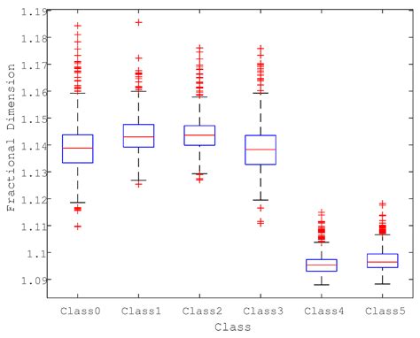 Research On An Enhanced Multimodal Network For Specific Emitter Identification
