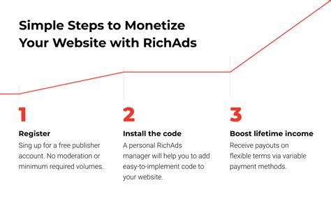 How To Monetize Your Website With Push Ads Subscriptions — Richads Blog