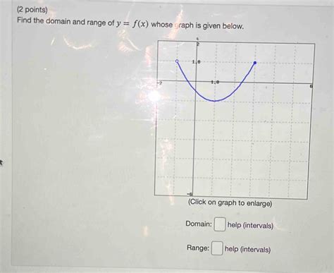Solved 2 Points Find The Domain And Range Of Yfx Whose Graph Is Given Below Domain Hel