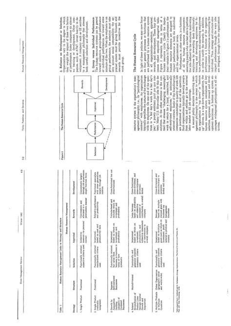 Strategic Human Resource Management Pdf