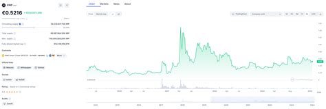 Xrp Precio Predicción 2024 2025 2030