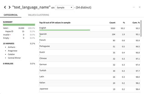 Topic Modeling And Image Classification With Dataiku And Nvidia Data Science Gixtools