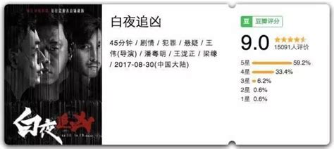 专访白夜追凶编剧指纹他会是律师界的何以琛吗