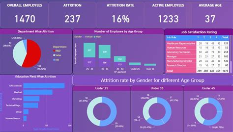 Powerbi Dataanalytics Datavisualization Knowledgeispower Learninganddevelopment