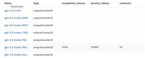 How To Calculate Token Usage Using Streamtrue Api Openai Developer Community