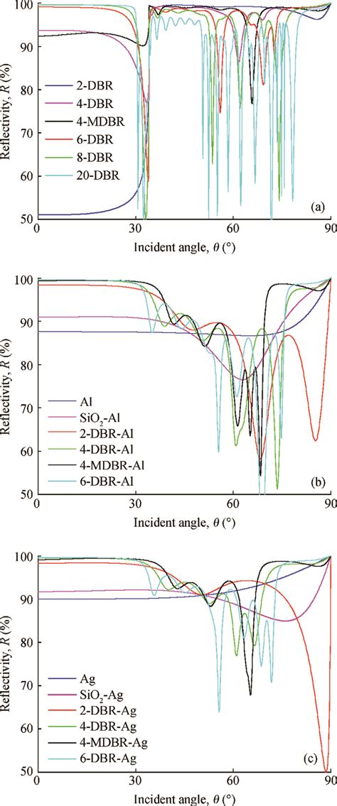 Gan Based High Voltage Light Emitting Diodes With Backside Reflector