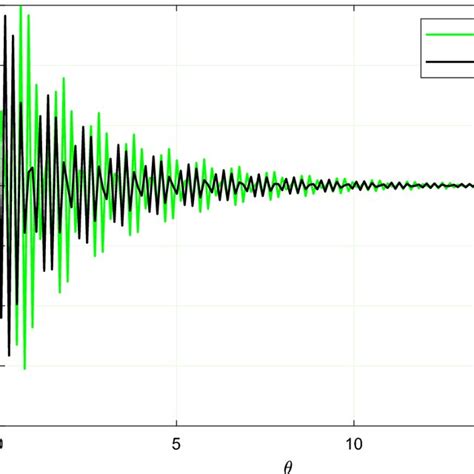 Chaotic Response Of Memristive Neural Networks 34 With Sampled Data Download Scientific