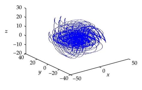2×2 Scroll Chaotic Attractor Generated By F1x And F2x Download