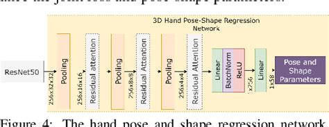 Figure 1 From Hand Mesh And Object Pose Reconstruction Using Cross Model Autoencoder Semantic