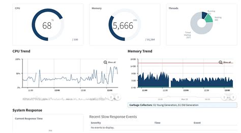 Javaniobufferoverflowexception General Discussion Inductive