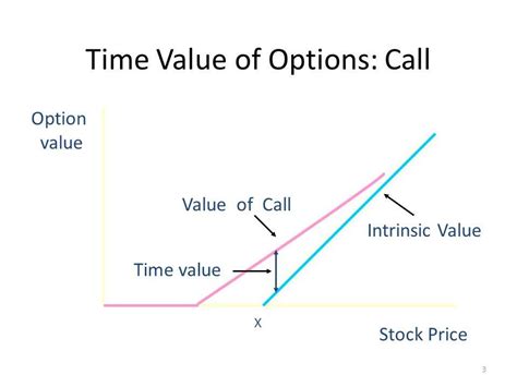 Which Stocks Have The Highest Option Premium Power Cycle Trading