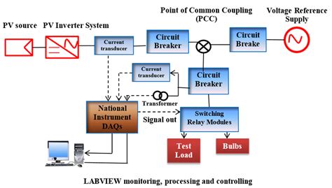 Load Control Algorithm Block Diagram Download Scientific Diagram