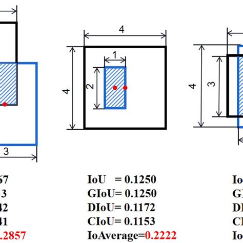 Sixty One Classes Of Vehicle Logo Download Scientific Diagram