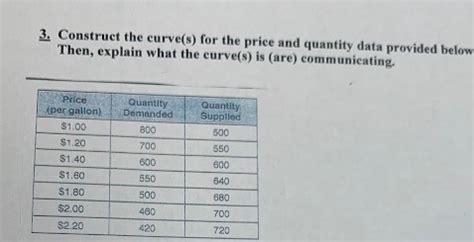 Solved 3 Construct The Curve S For The Price And Quantity Chegg Com