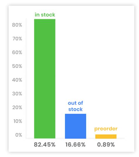 10 Ways To Optimize Your Performance Max Campaigns For Real Results