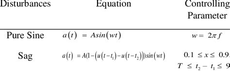 Mathematical Model Of Pq Disturbances Download Scientific Diagram