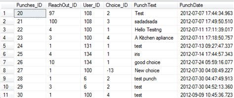 Net Sql Server Ranking Functions