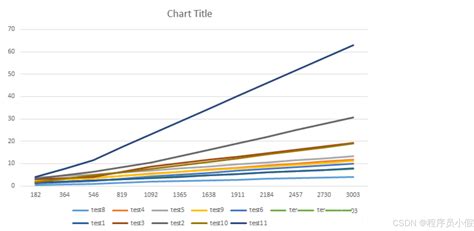 【java开发日记】我们来说一说 Inputsteam 转 Stringjava Inputstream转string Csdn博客