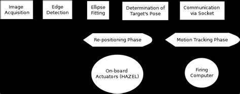 Computer Vision Algorithm Flowchart Download Scientific Diagram