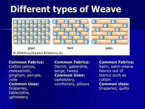 PPT Weaving PowerPoint Presentation Free Download ID 1389722