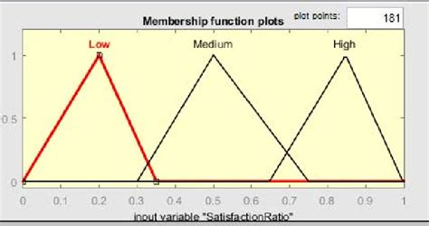 Figure 1 From Detecting And Assuaging Against Interest Flooding Attack Using Statistical