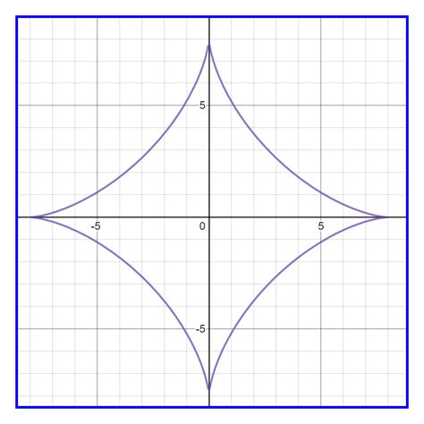 Differential Calculus Tangents And Normals At Terry Camacho Blog