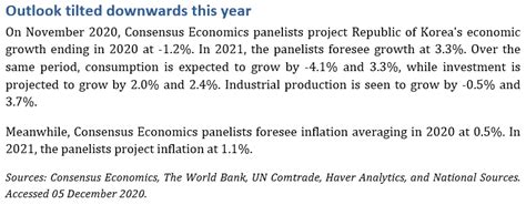 Automate Your Economic Report Using Python Towards Data Science