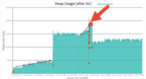 java内存泄露的8个典型错误认知： java 虚拟机生态核心技术—内存泄漏，即 “memory leak” 企业官网