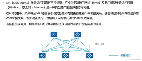 Ospf知识点总结及基础配置命令ospf配置命令 Csdn博客