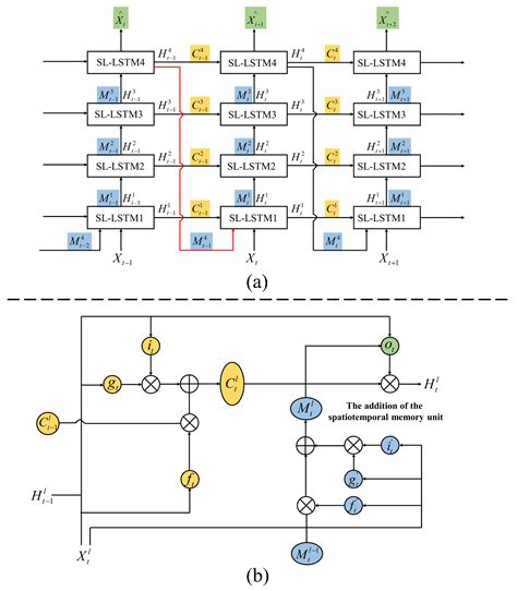 Predicting The Continuous Spatiotemporal State Of Ground Fire Based On
