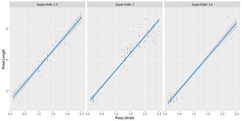 R Can A Scatter Plot Be Used For Identifying The Interaction Terms