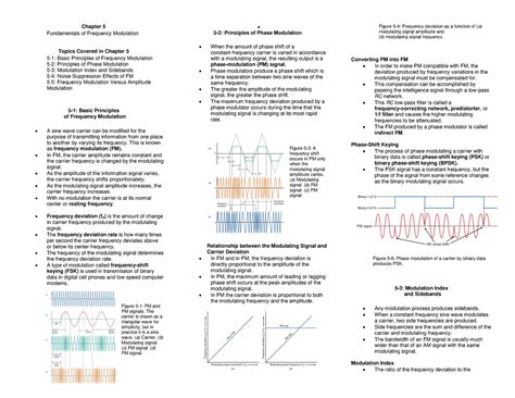 Fundamentals Of Frequency Modulation Chapter 5 Fundamentals Of Frequency Modulation Topics