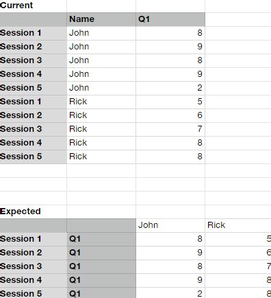 Google Sheets Transposing A Data Range And Replacing A Column With