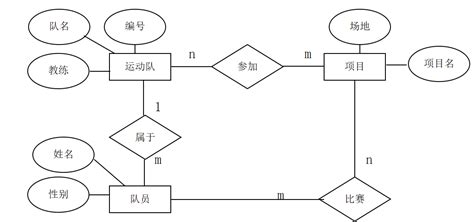 数据库原理及应用（mysql版 李月军） 习题参考答案数据库原理及应用课后题答案 Csdn博客