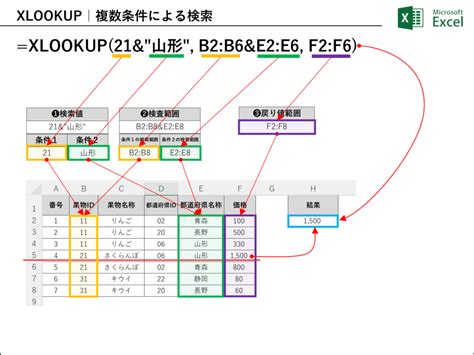 101 03｜vlookup進化版！「xlookup」の使い方！「複数条件」によるデータ抽出・検索【excelサンプルデータ（例題）｜無料ダウンロード】 ｜excel