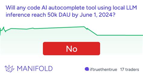 Will Any Code Ai Autocomplete Tool Using Local Llm Inference Reach 50k