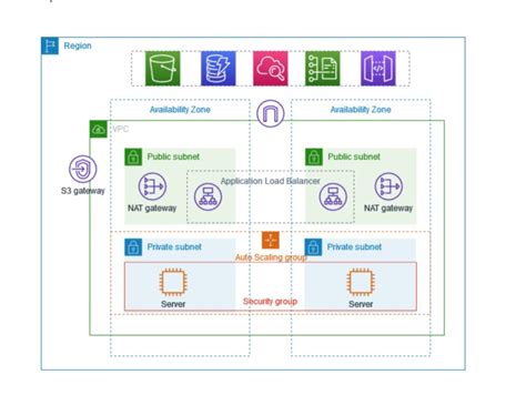 Shubham Shinde On Linkedin 👉 Hi Everyone Today Iam Happy To Announce I Have Create An Aws Vpc…