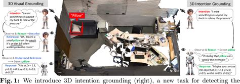 Intent3d 3d Object Detection In Rgb D Scans Based On Human Intention