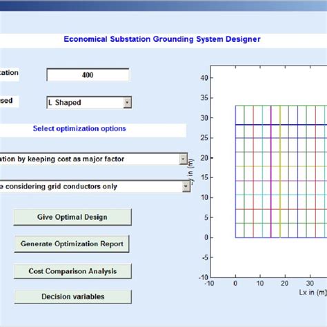 Flowchart Describing Algorithm Of Working Of Esgsd Download