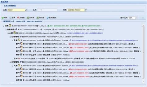 Down Stream Tracing For Defective Raw Material Download Scientific Diagram