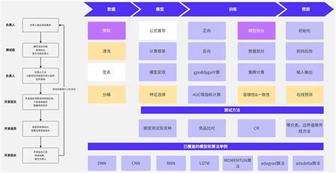 架构图如何制作？10个架构图模板盘点，轻松搞定绘图！ 知乎