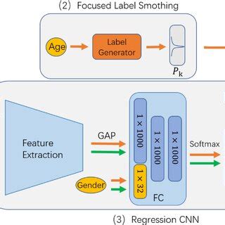 Our Proposed Baa Framework 1 Jigsaw Puzzles Is A Puzzle Generator Download Scientific