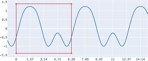Galaxy Space Core Spherical Harmonics