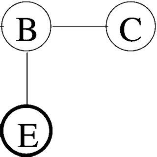 Five Node Network Example Download Scientific Diagram