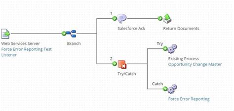 Question How To Return A Document And Then Raise An Exception Boomi